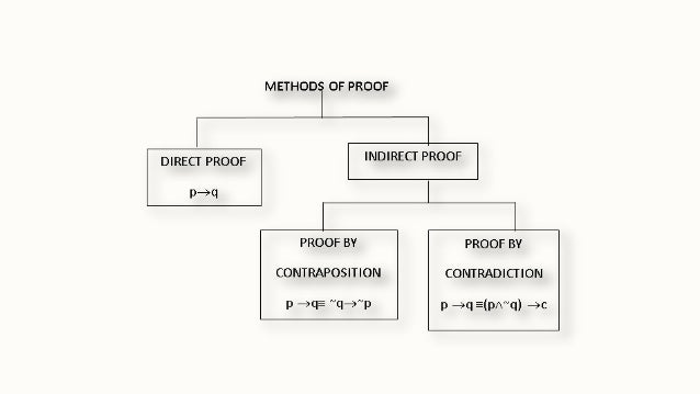 Method of direct proof