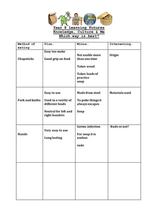 Method Of Eating | DOCX