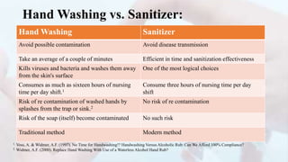 Method of educating nursing students on proper hand | PPTX