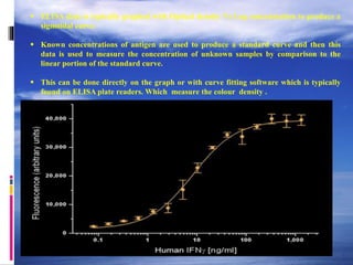 ELISA, principle and method by kk sahu | PPTX