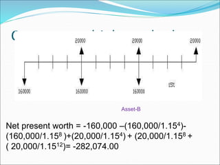 Method of evaluating alternatives.ppt