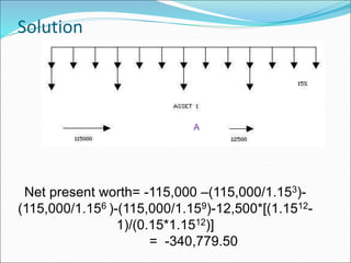 Method of evaluating alternatives.ppt