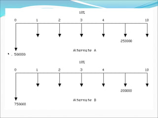 Method of evaluating alternatives.ppt