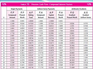 Method of evaluating alternatives.ppt