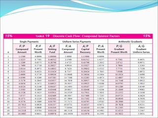 Method of evaluating alternatives.ppt