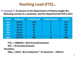 Method of excess workload computation for nigerian university system | PPTX