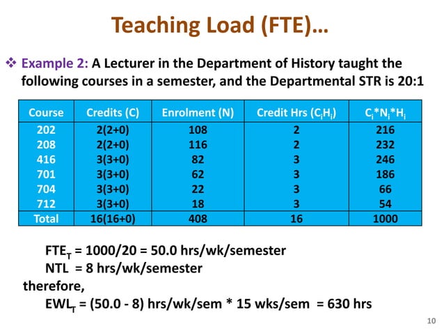 Method of excess workload computation for nigerian university system | PPTX