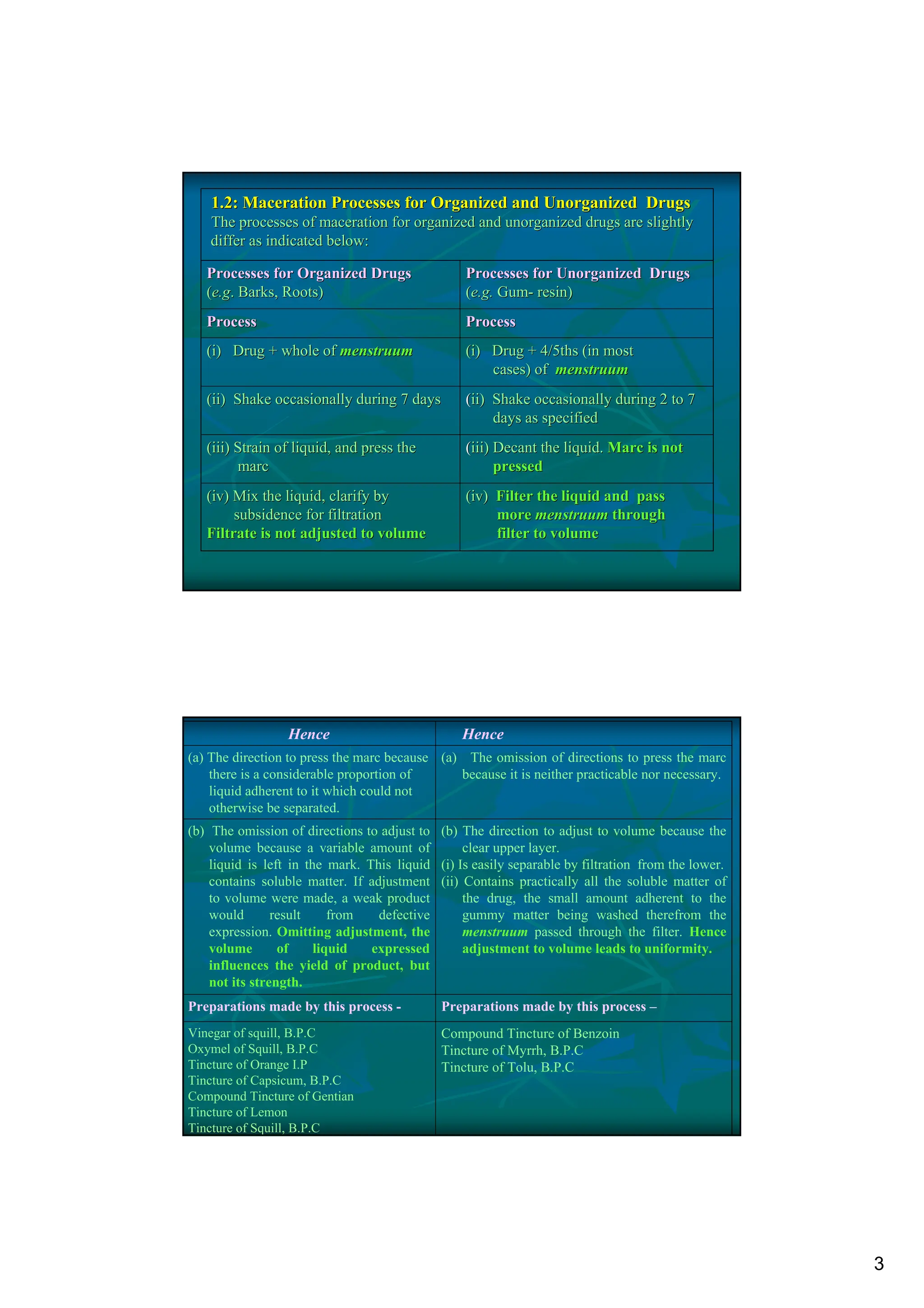 method of extraction of medicinal and aromatic plants | PDF