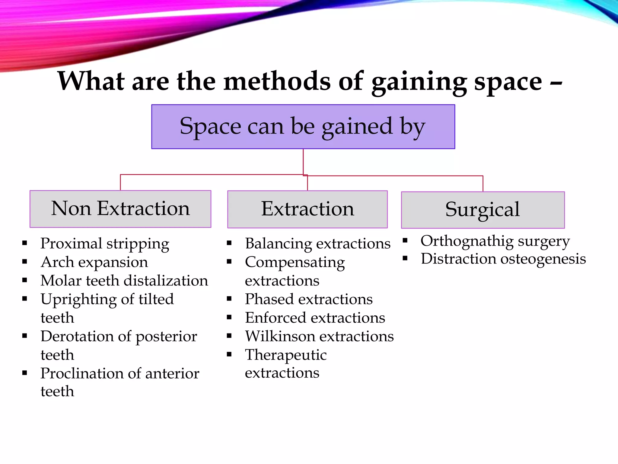 Method of gaining space | PPTX