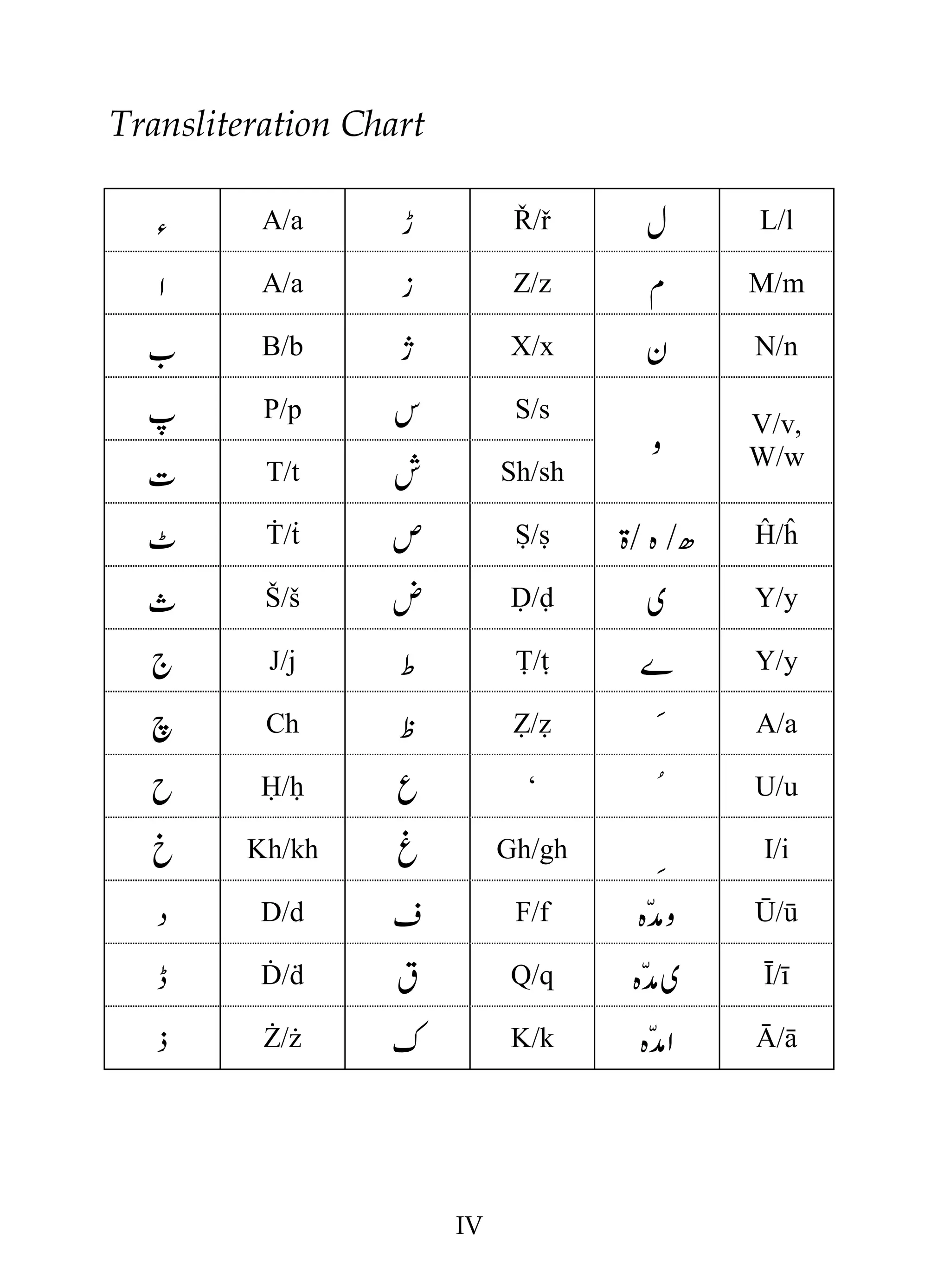Islamic Book in English: Method of Ghusl Hanafi | PDF