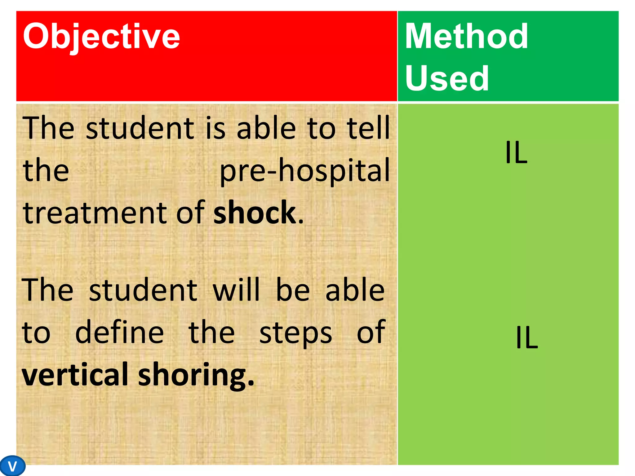 Method of instruction | PPTX