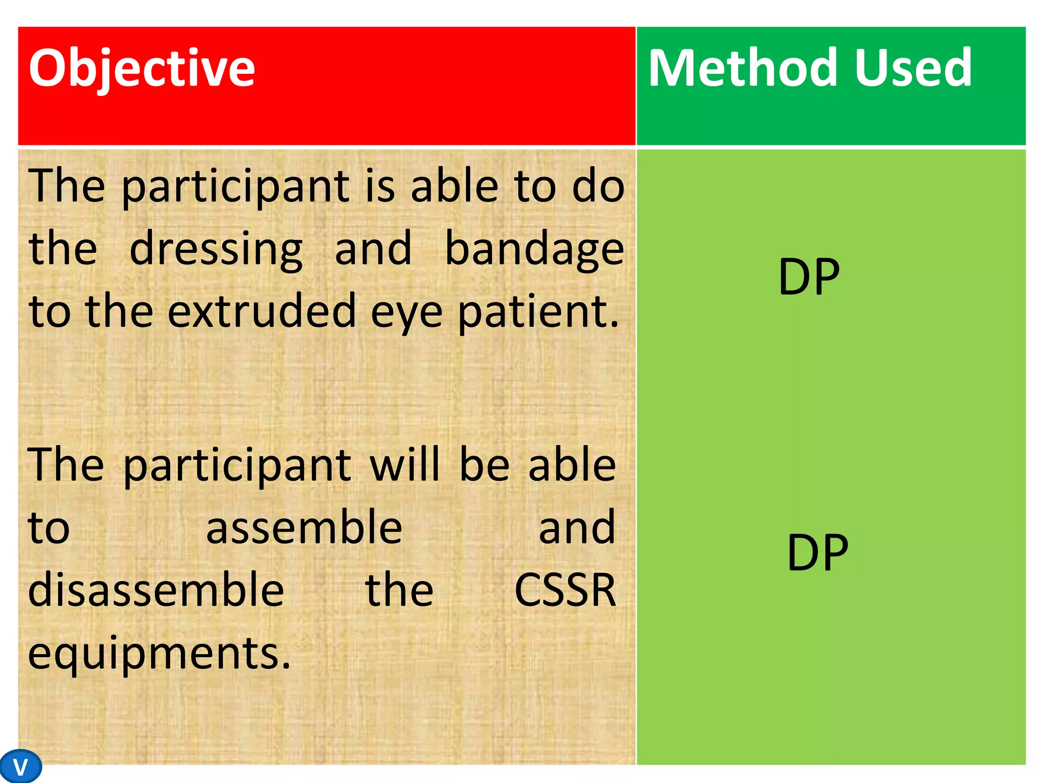 Method of instruction | PPTX