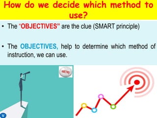 Method of instruction | PPTX | Education