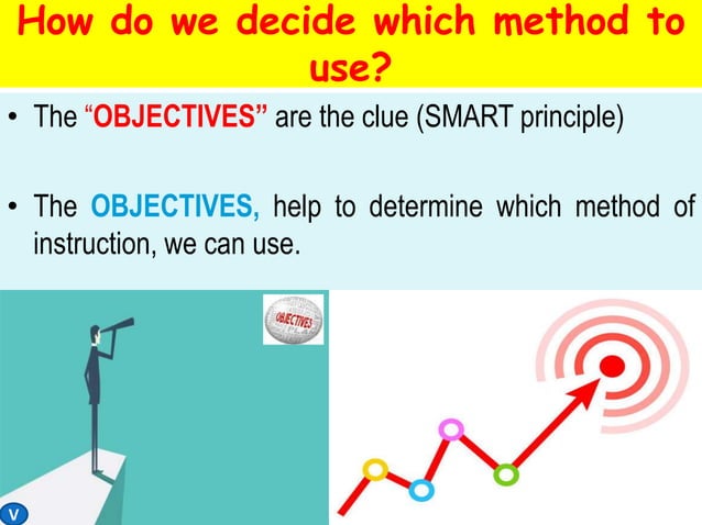Method of instruction | PPTX | Education