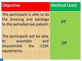 Method of instruction | PPTX | Education