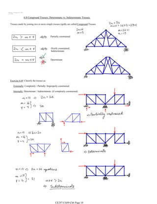 Method of joints | PDF