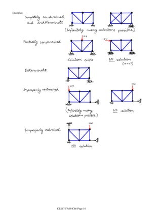 Method of joints | PDF