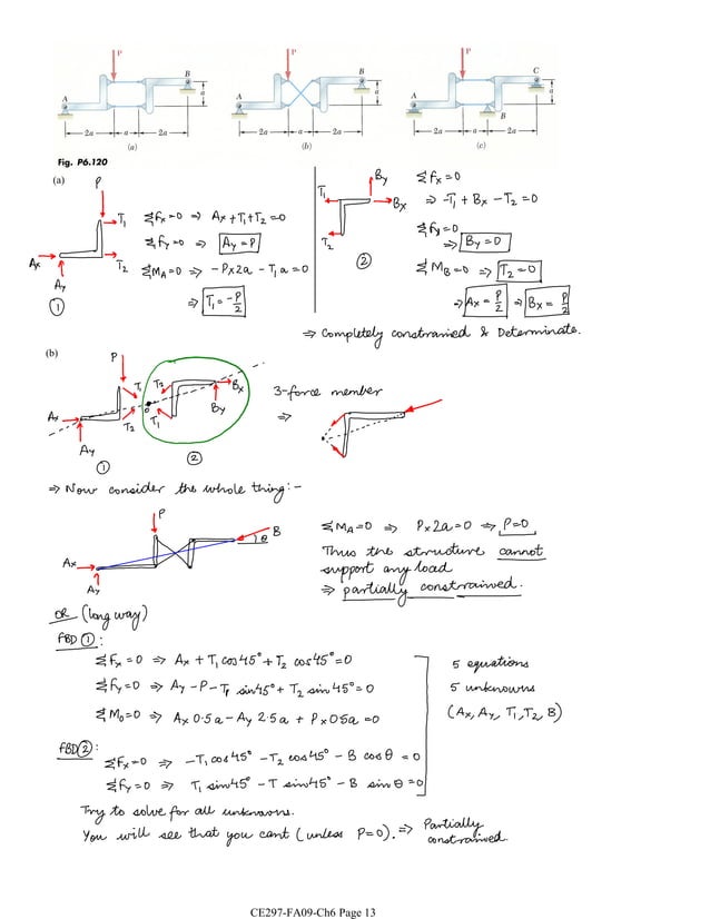 Method of joints | PDF