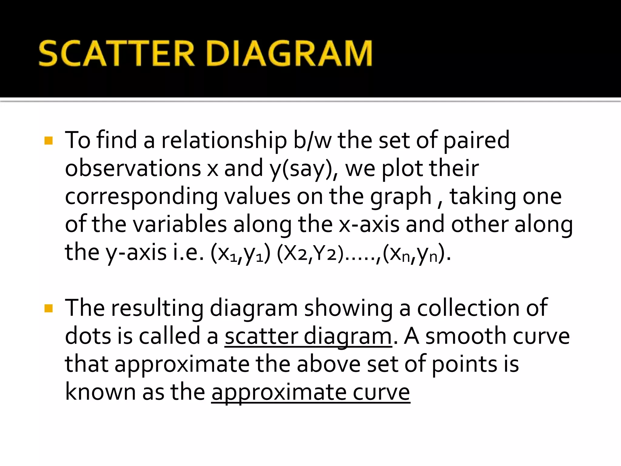 Method of least square | PPTX