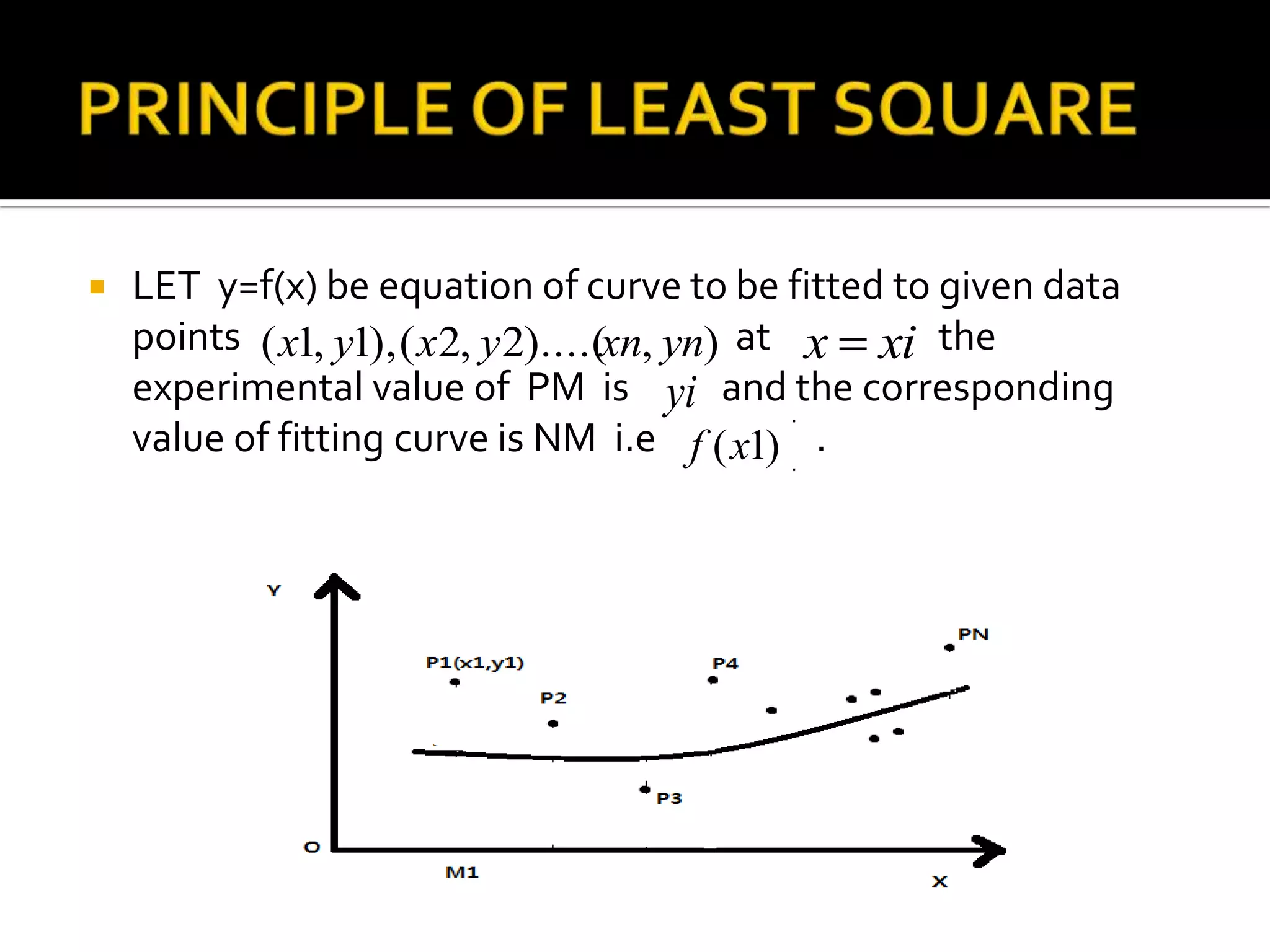 Method of least square | PPTX