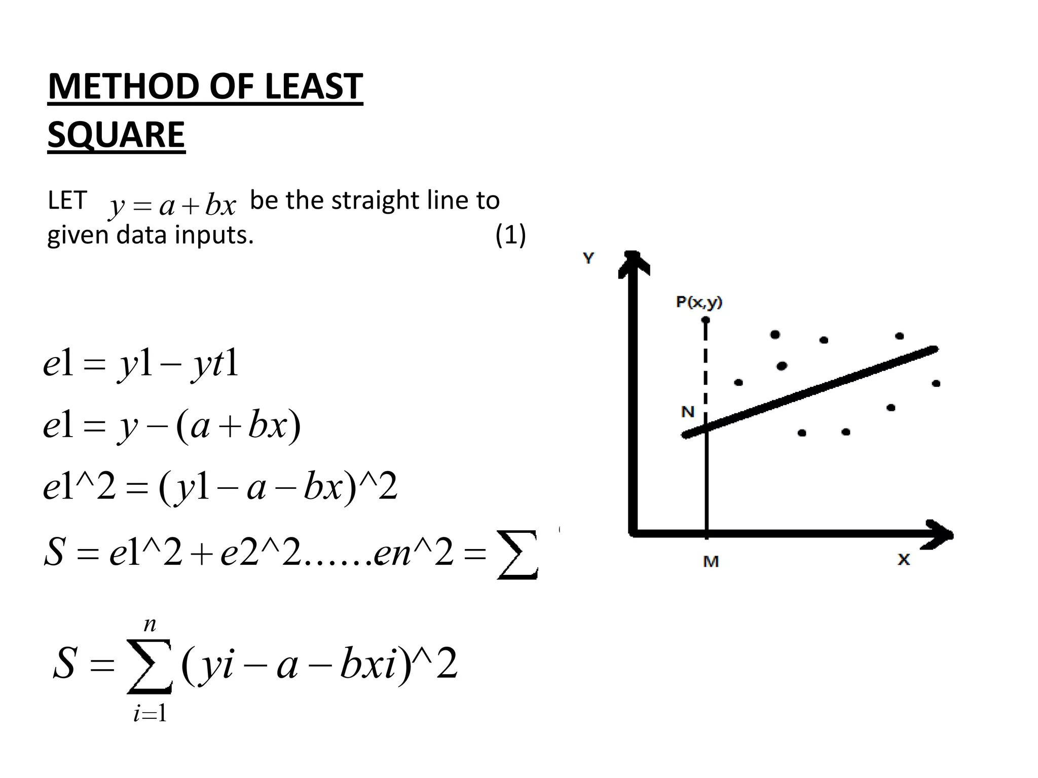 Method of least square | PPTX
