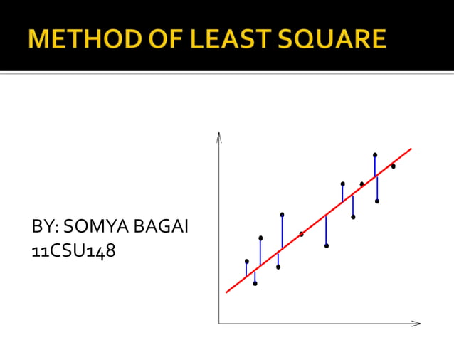 Method of least square | PPTX | Physics | Science