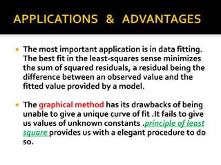 Method of least square | PPTX