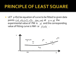 Method of least square | PPT