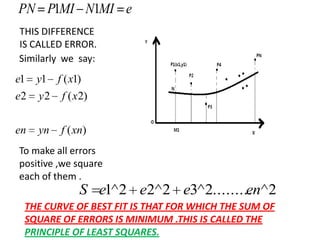 Method of least square | PPTX