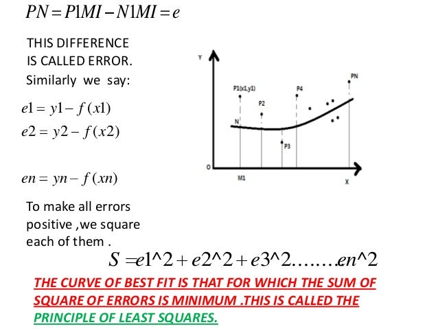 Method of least square