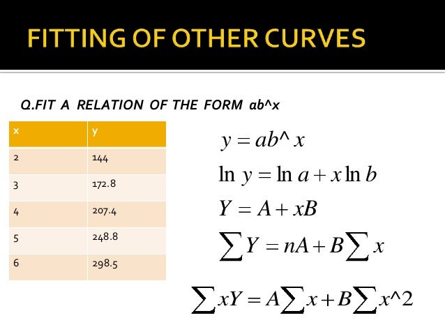 Method of least square