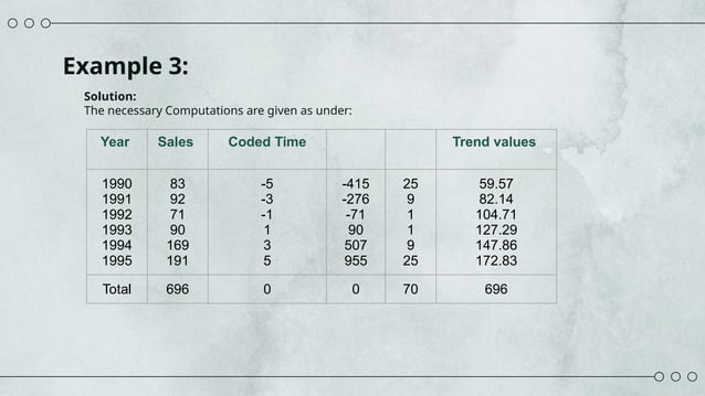 Presentation on Method of least Square.pptx