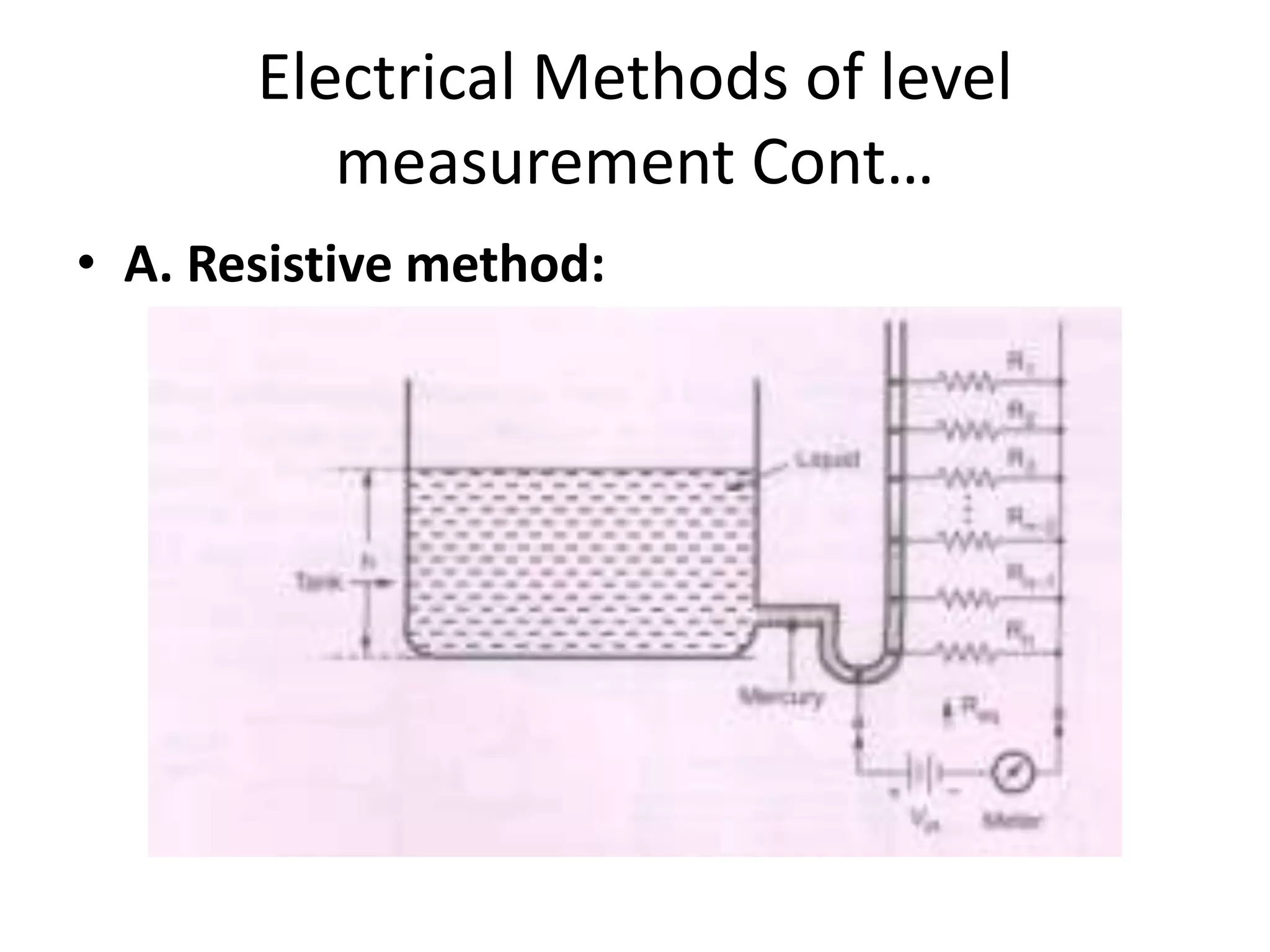 method of level.ppt