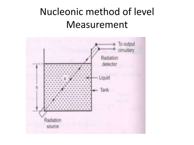 method of level.ppt