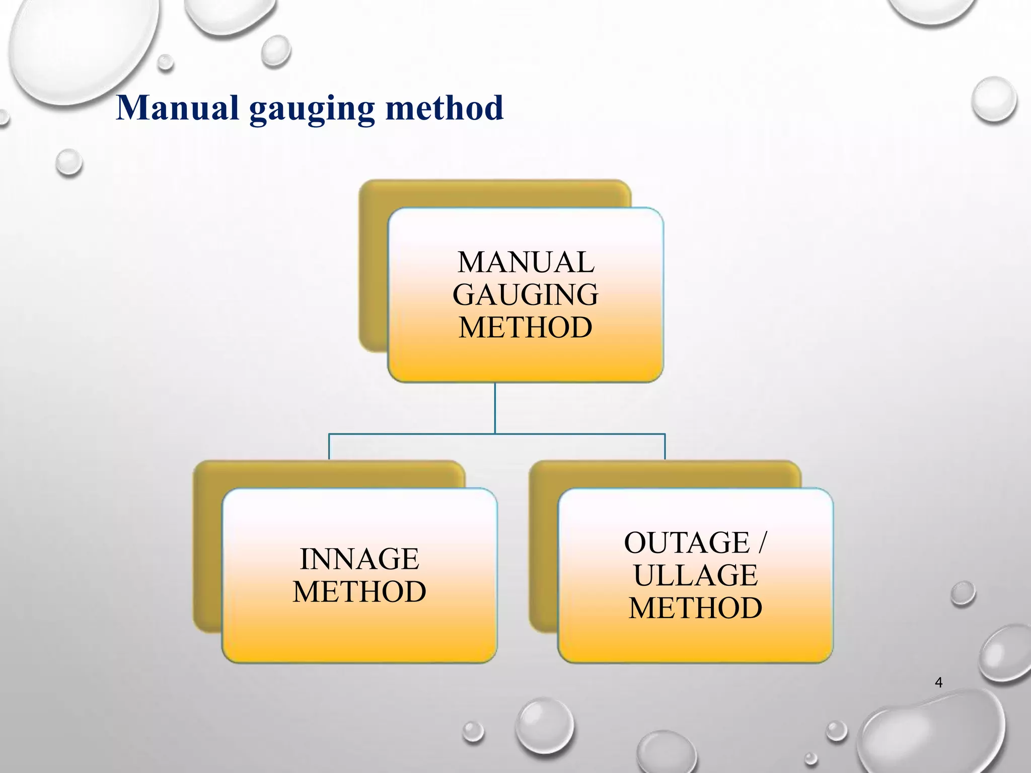 Method of manual gauging | PPTX