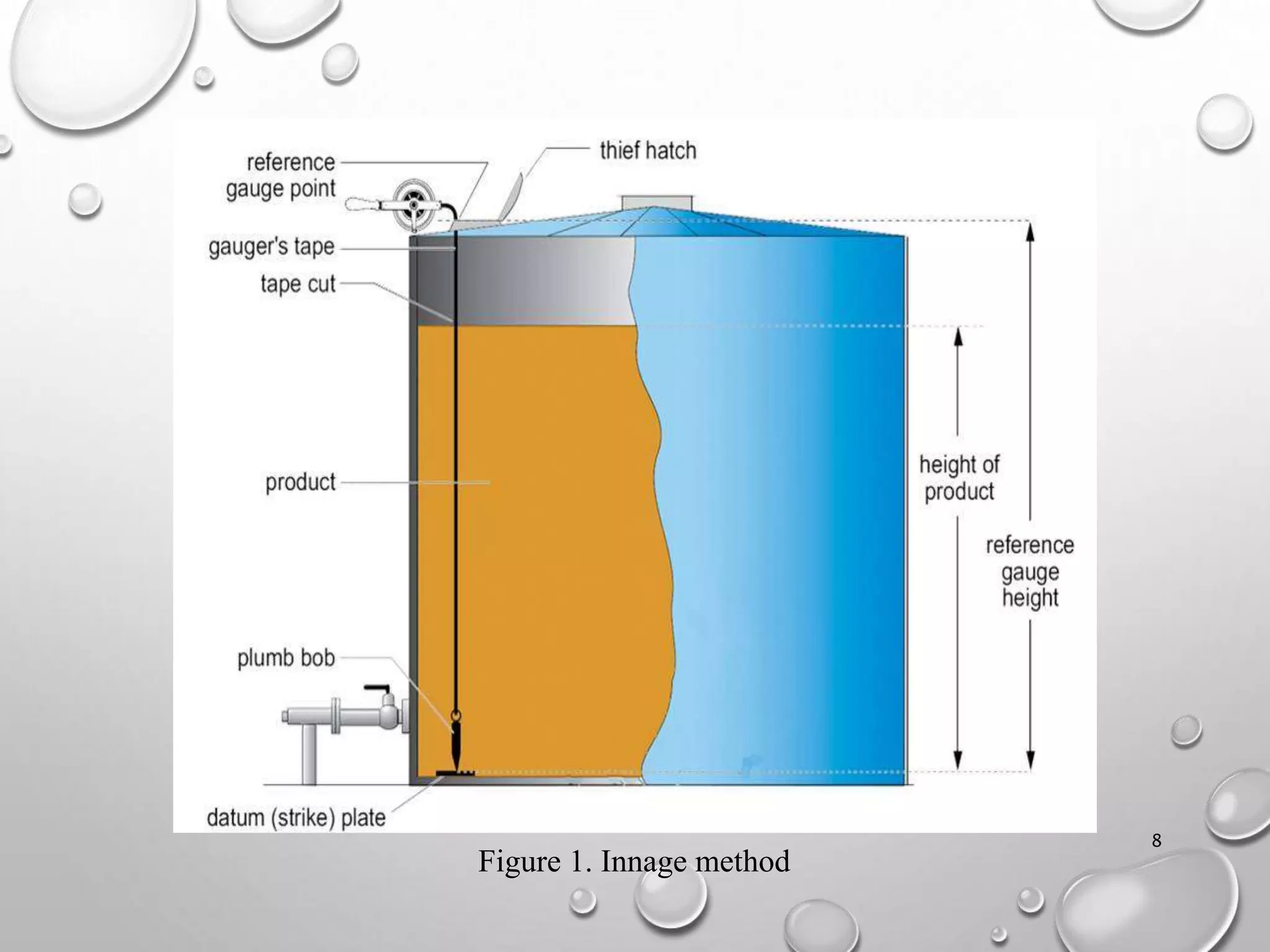 Method of manual gauging | PPTX