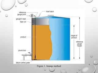 Method of manual gauging | PPTX