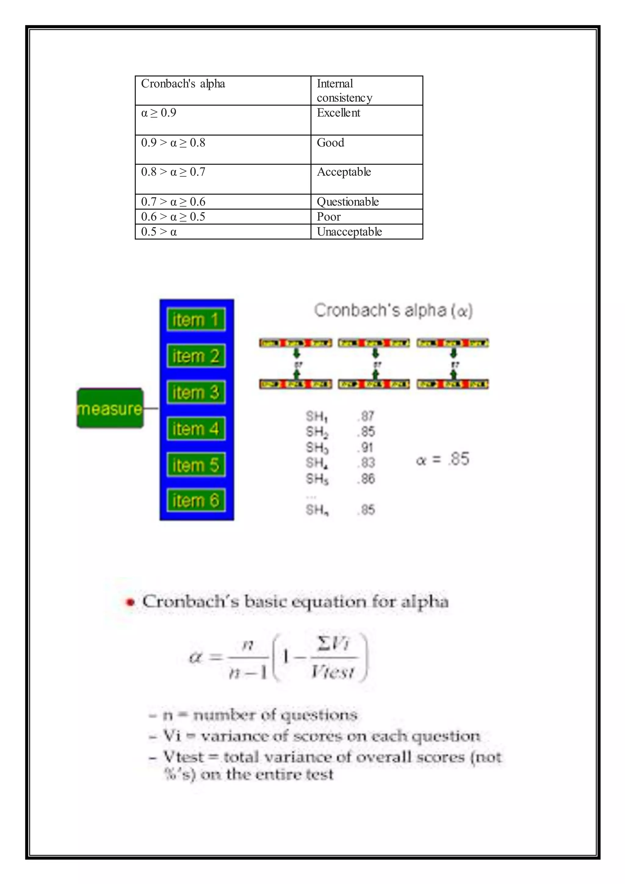 Method of measuring test reliability | DOCX