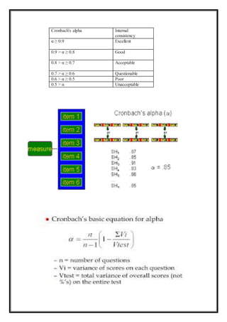 Method of measuring test reliability | DOCX
