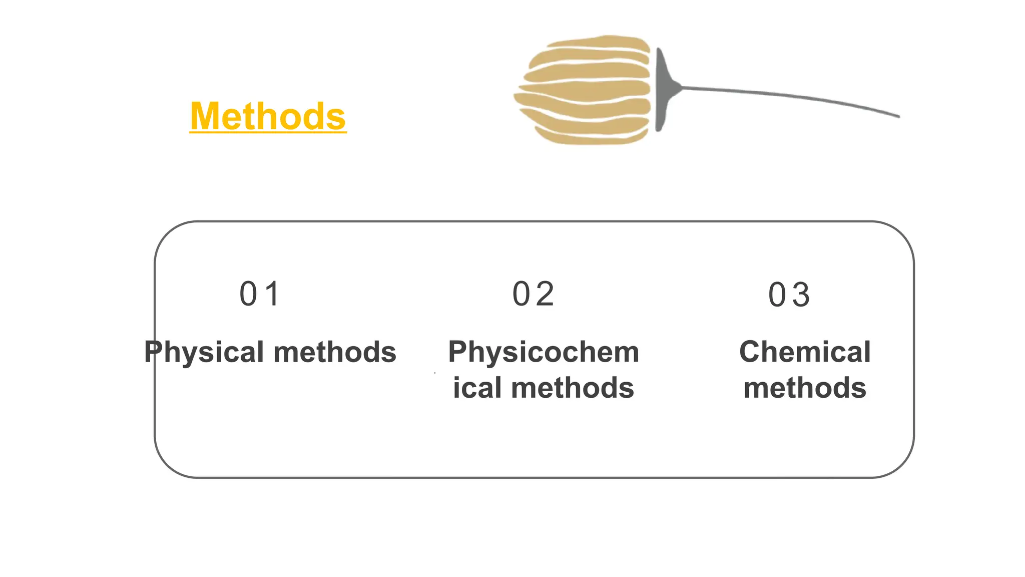Method of Microencapsulation and Their Classification .pptx
