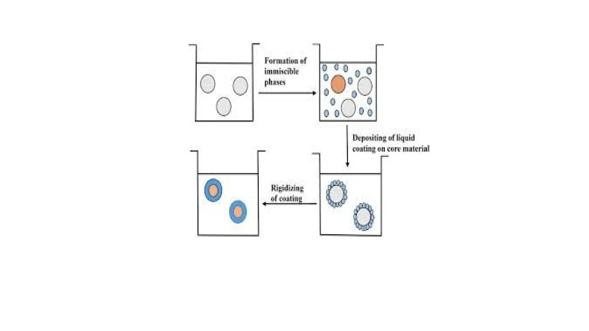 Method of Microencapsulation and Their Classification .pptx
