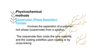 Method of Microencapsulation and Their Classification .pptx