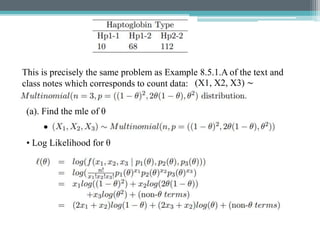Method of Moments and Maximum Likelihood Estimation | PPTX