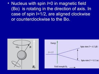 Method of nuclear magnetic resonance spectroscopy for application | PPT