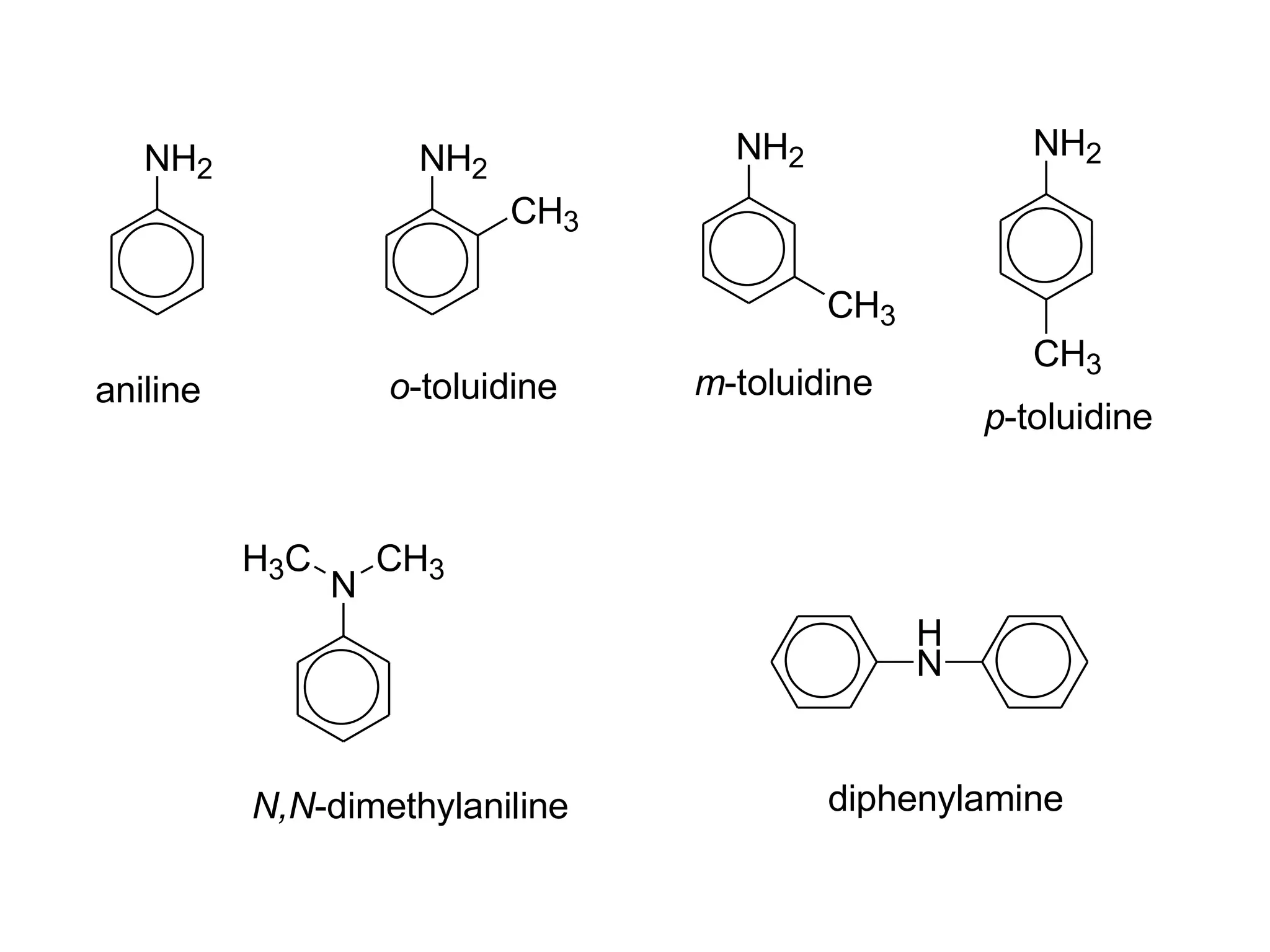 Method of Preparation of Amines.ppt