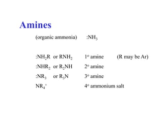 Method of Preparation of Amines.ppt