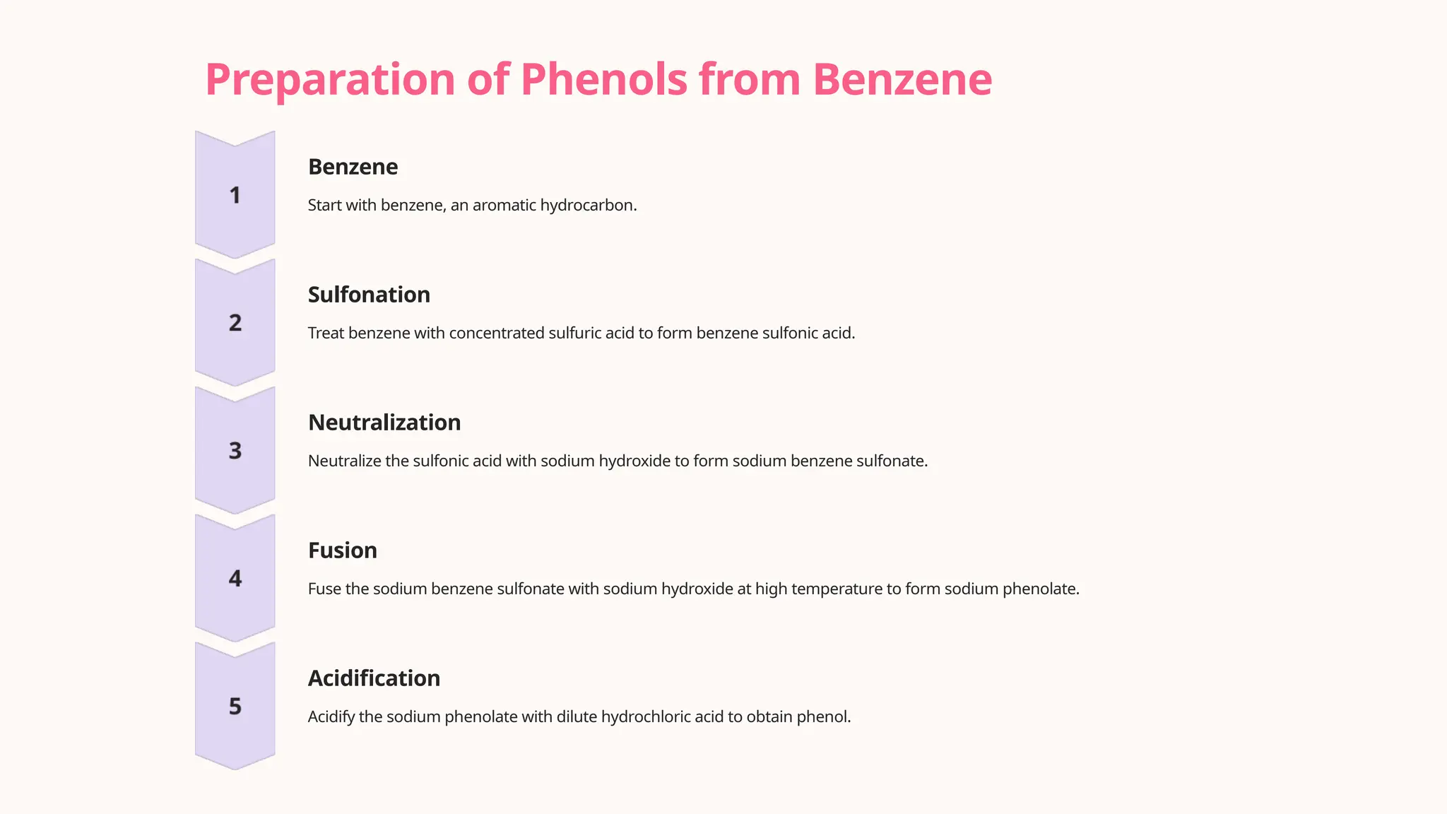 POC-II Method of Preparation of Phenol.pptx