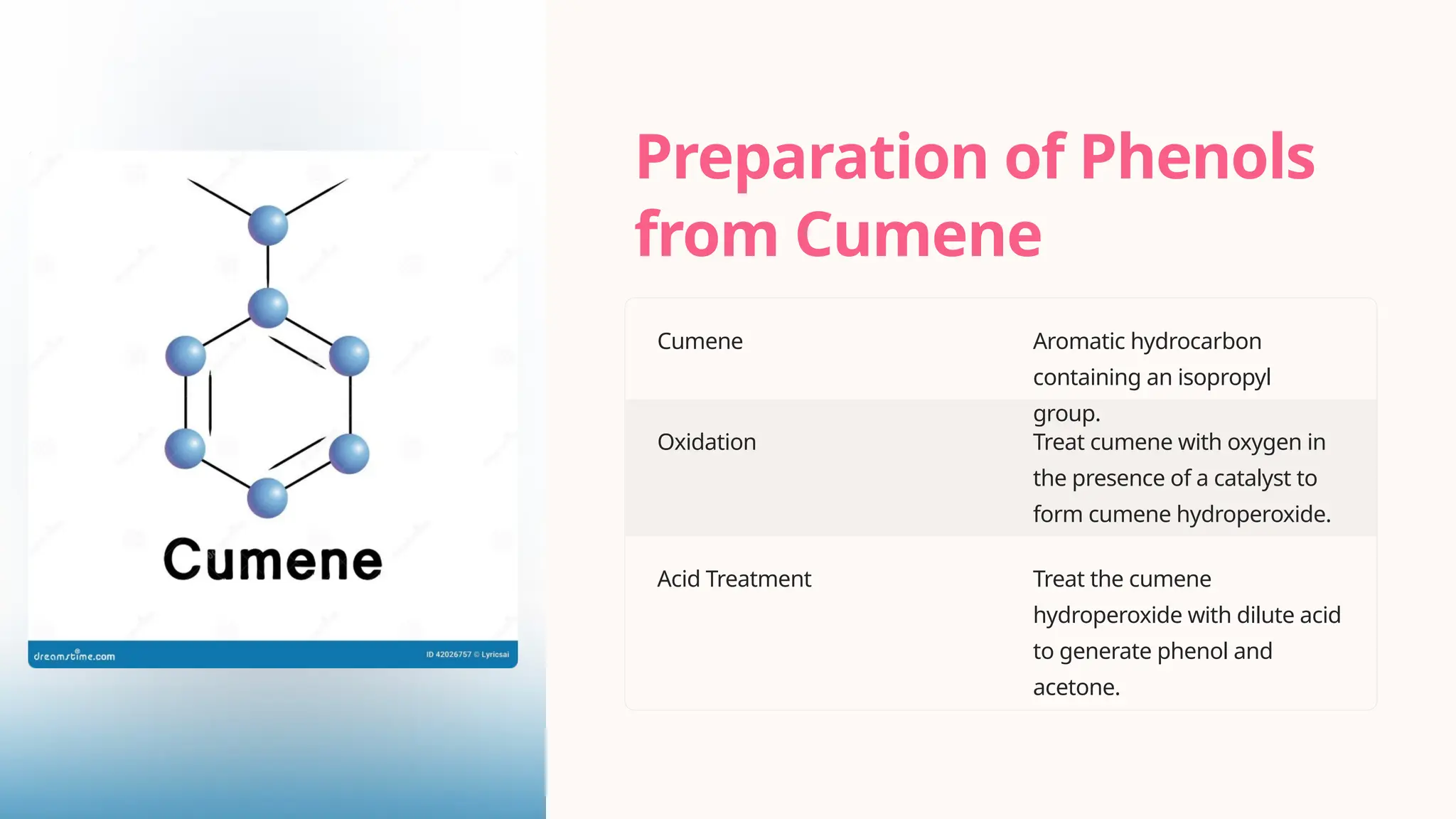 POC-II Method of Preparation of Phenol.pptx