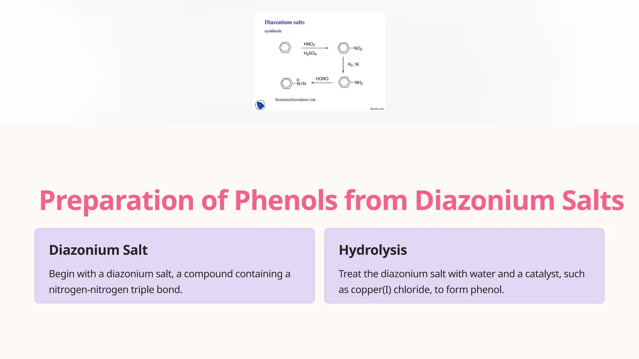 POC-II Method of Preparation of Phenol.pptx