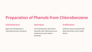 POC-II Method of Preparation of Phenol.pptx